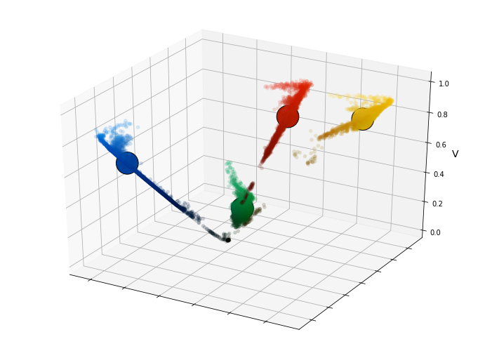 Determining dominant colors in images using clustering - tberg